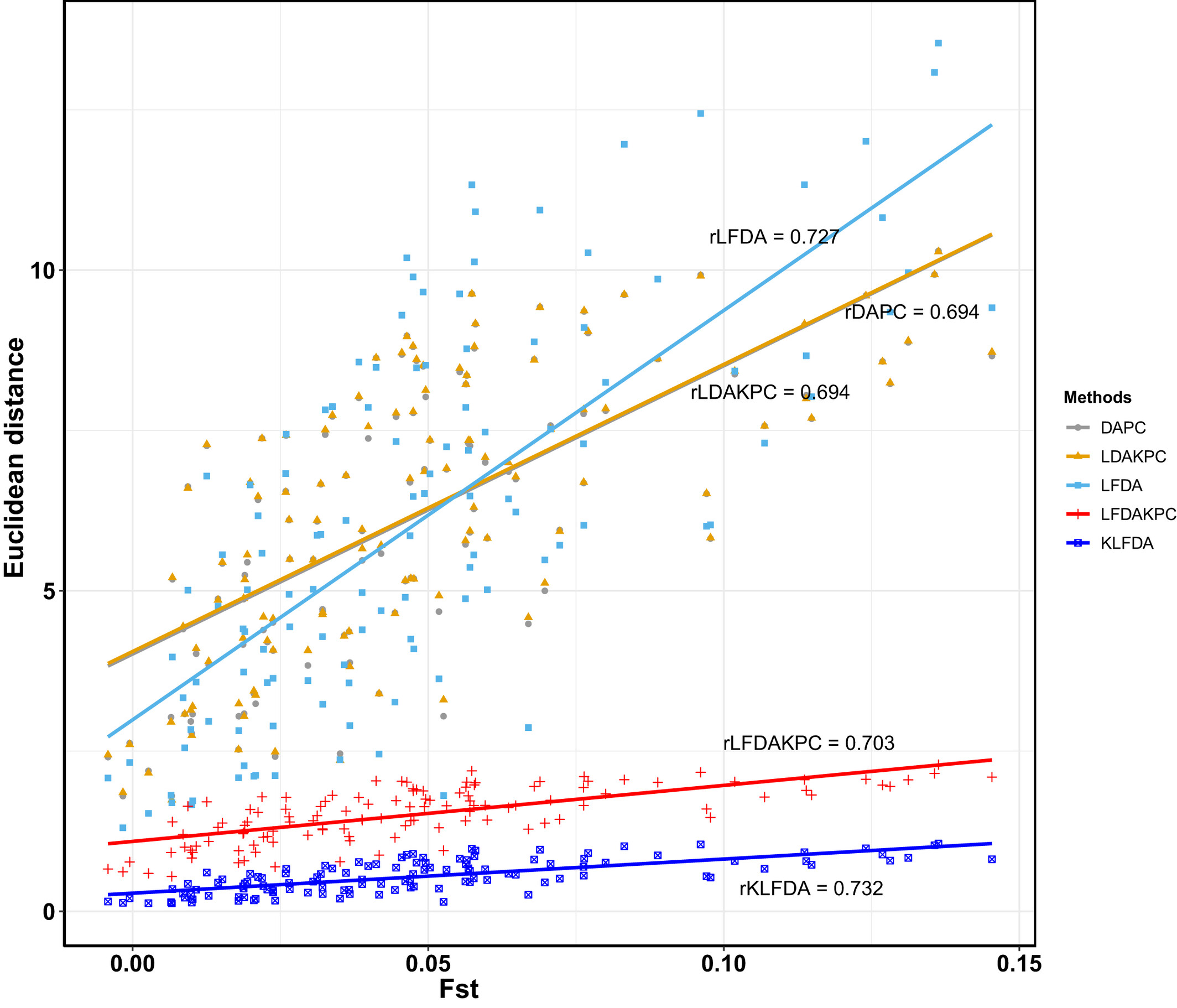 Da Population Structure Inference Using Discriminant Analysis Qin